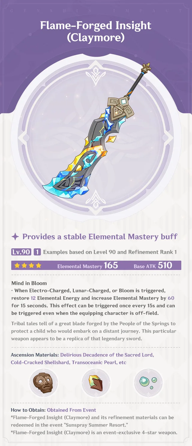 I assume this means a future Nod-Krai character will be a Hydro ...