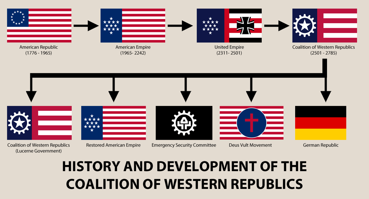 History of American Republic to Coalition of Western Republic's ...