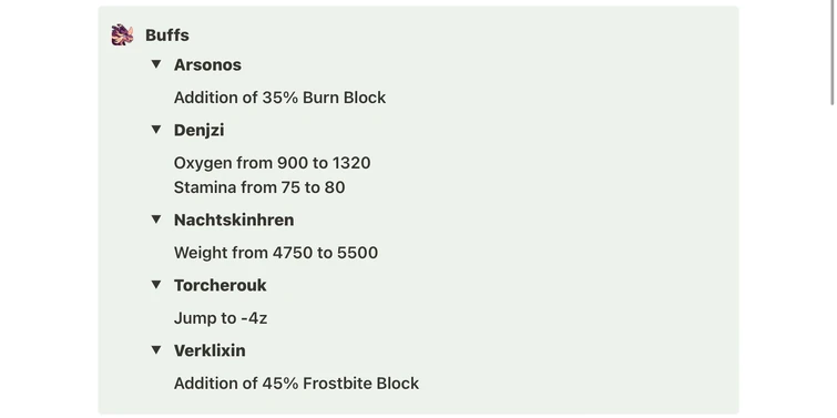 All stat changes this week | Fandom