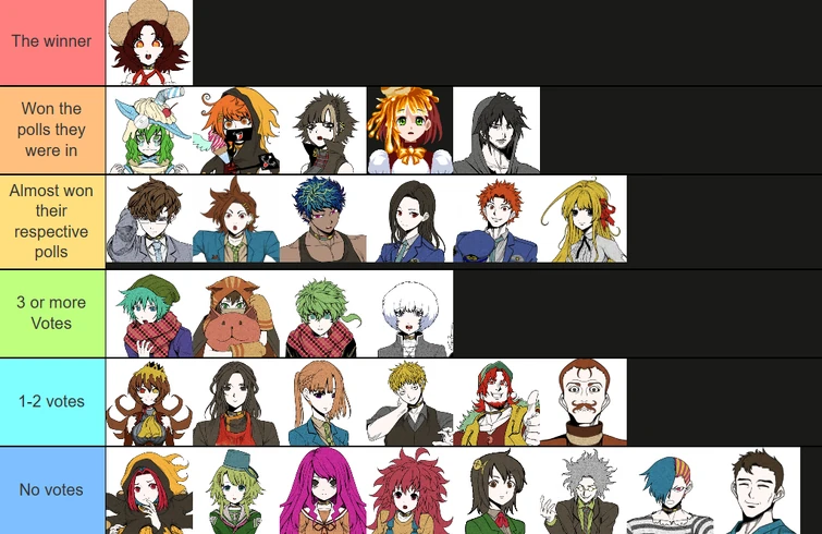 EVERYONE IM PROUD TO ANNOUNCE FUNKIPEDIAS FAVORITE YTTD CHARACTER! | Fandom