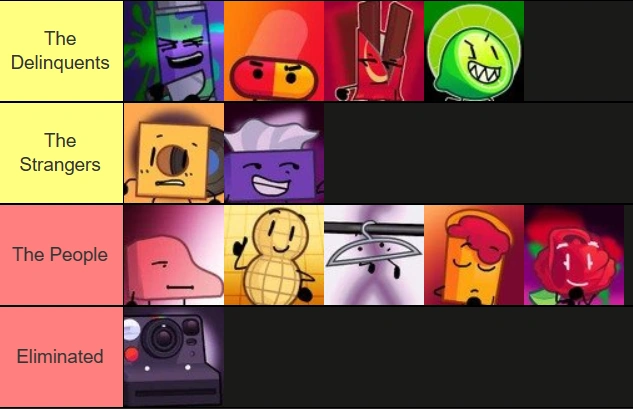 BURNER Viewer Voting 2 | Fandom