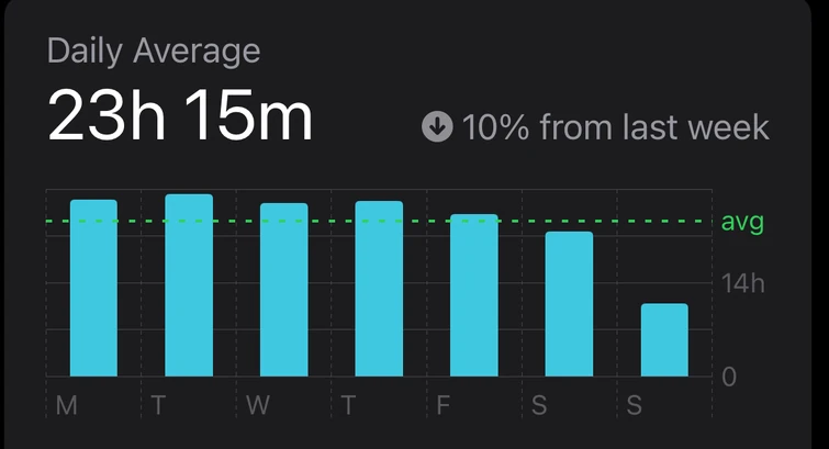 super cool daily post that people care about apparently #20 | Fandom