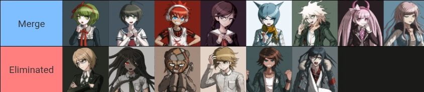 Total Dramaronpa: Towa City VV 8 | Fandom