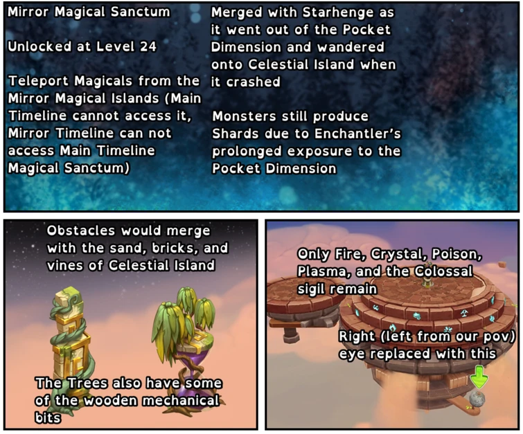 Mirror… Magical Sanctum? | Fandom