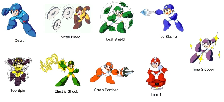 What is your favorite Mega Man Ability/Form? | Fandom