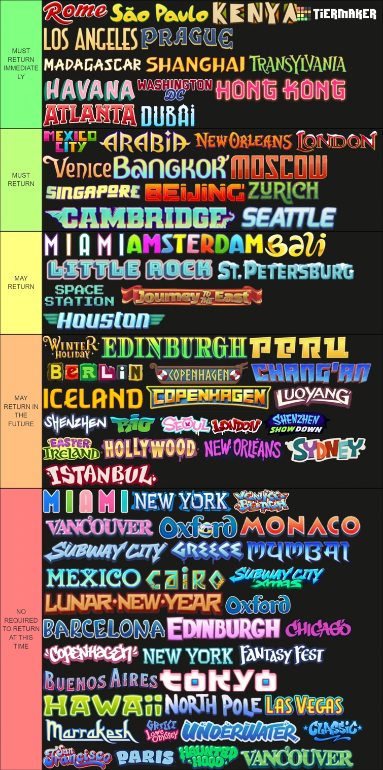 MY SUBWAY CITIES TIER LIST | Fandom