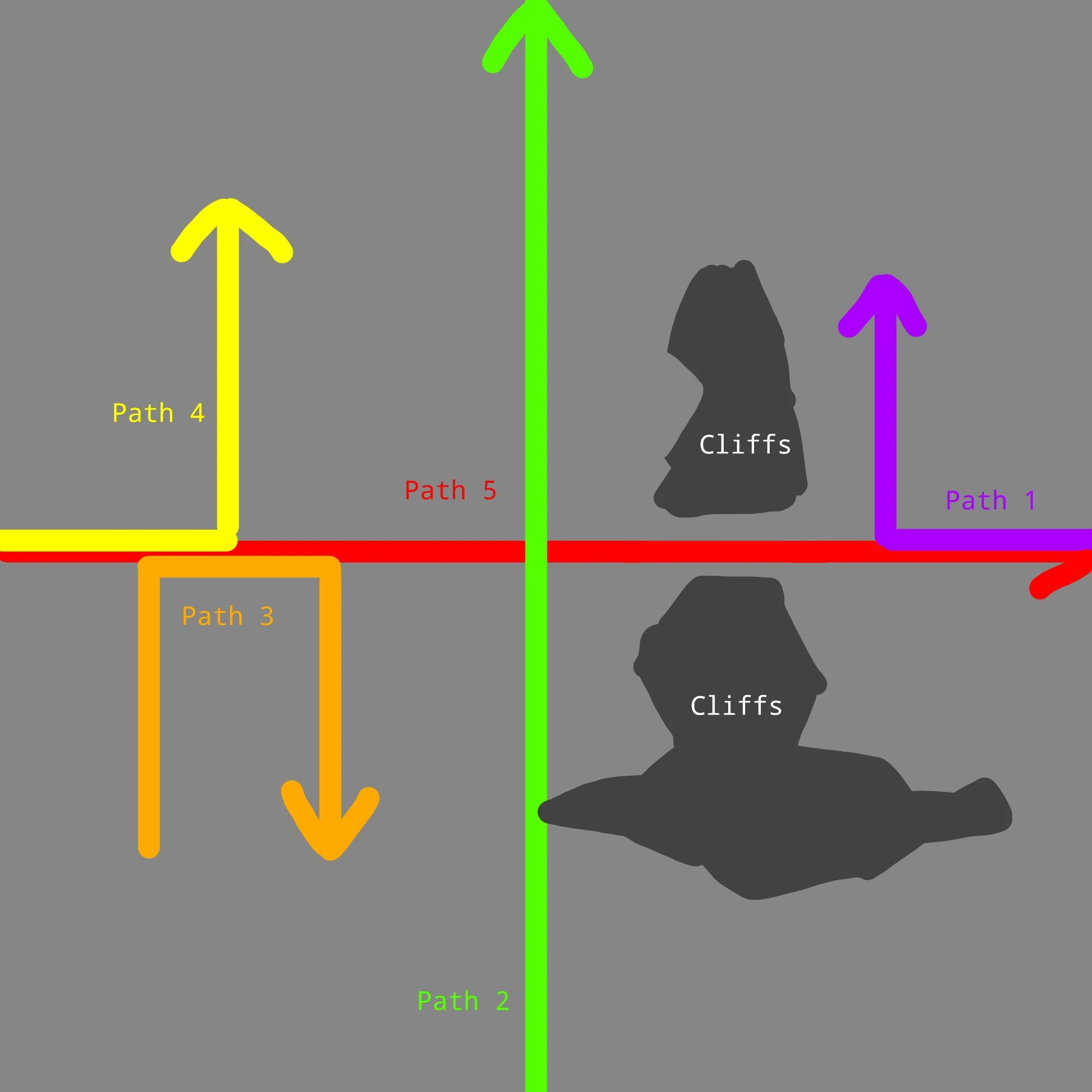 Rate my map path layout | Fandom