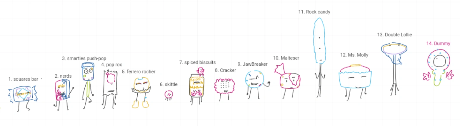 Give requests for candy ocs | Fandom