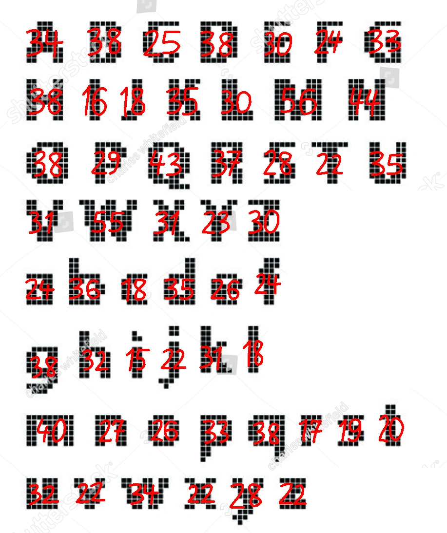 If the 8-bit letters have Numberblocks arrangements... | Fandom