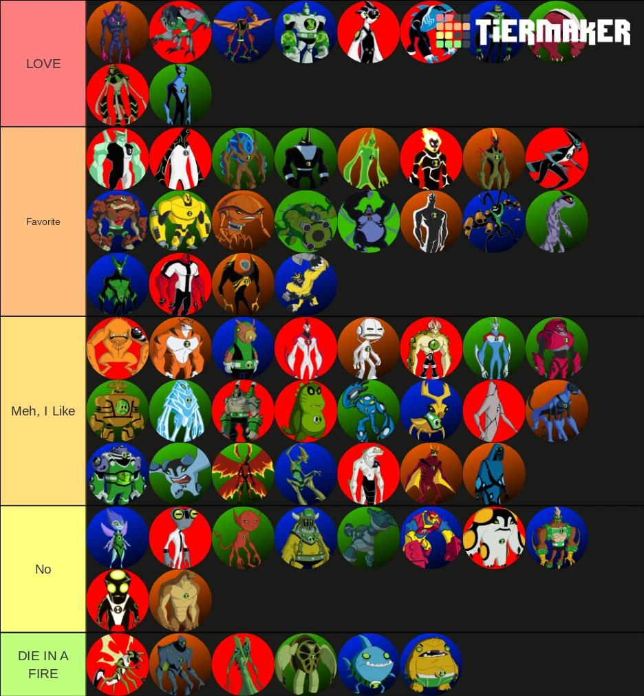 My Favorite to Least Favorite Aliens | Fandom