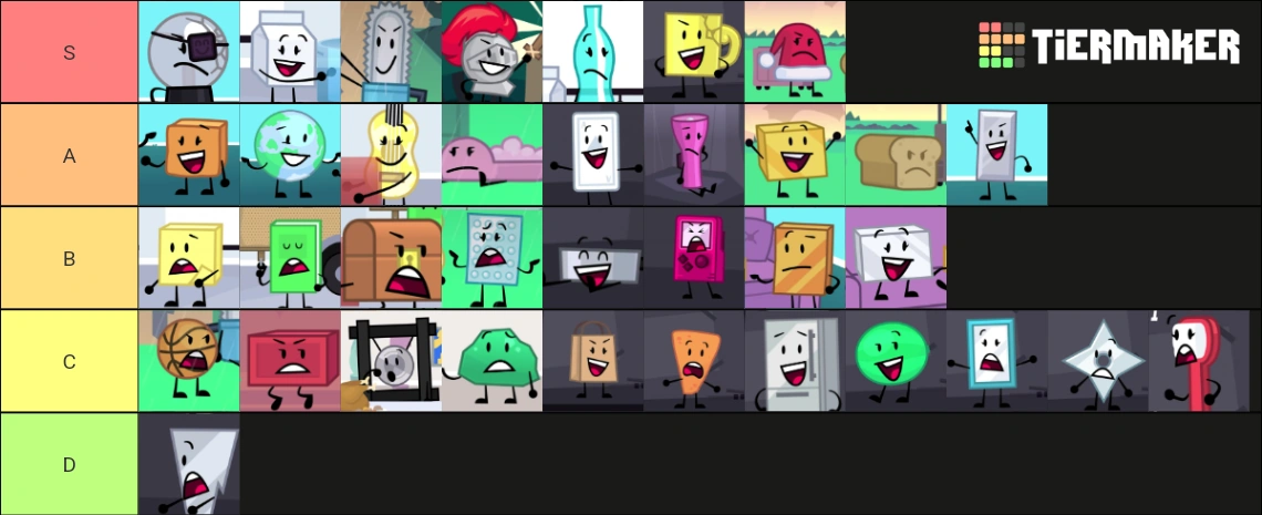 PPT2 tierlist | Fandom