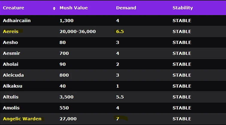 is angelic warden worth an aer? | Fandom