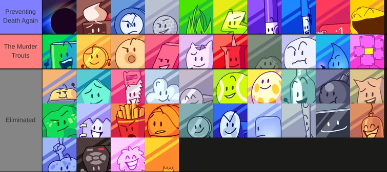 My TPOT Prediction (Part 2) | Fandom