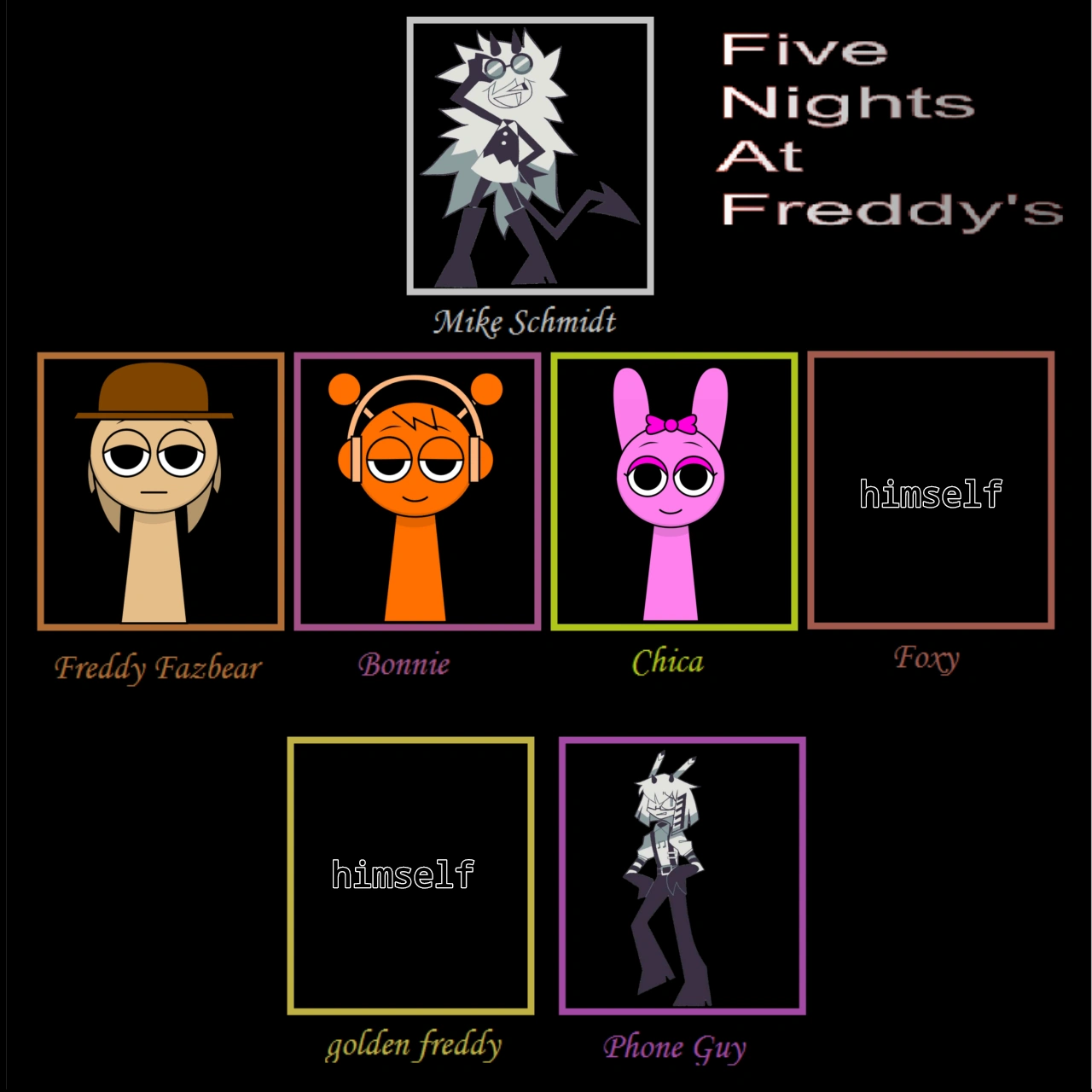 Fnaf cast meme | Fandom