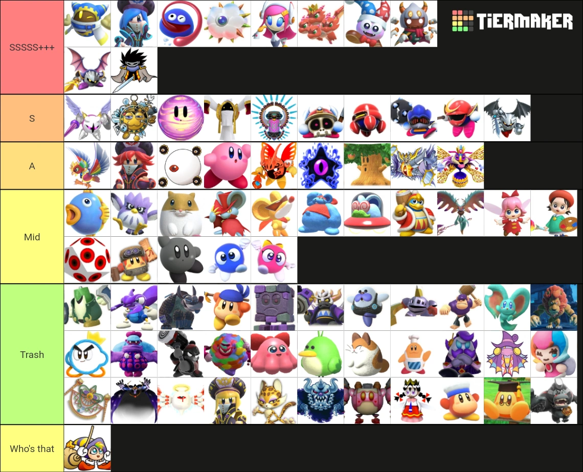 Kirby tier list | Fandom