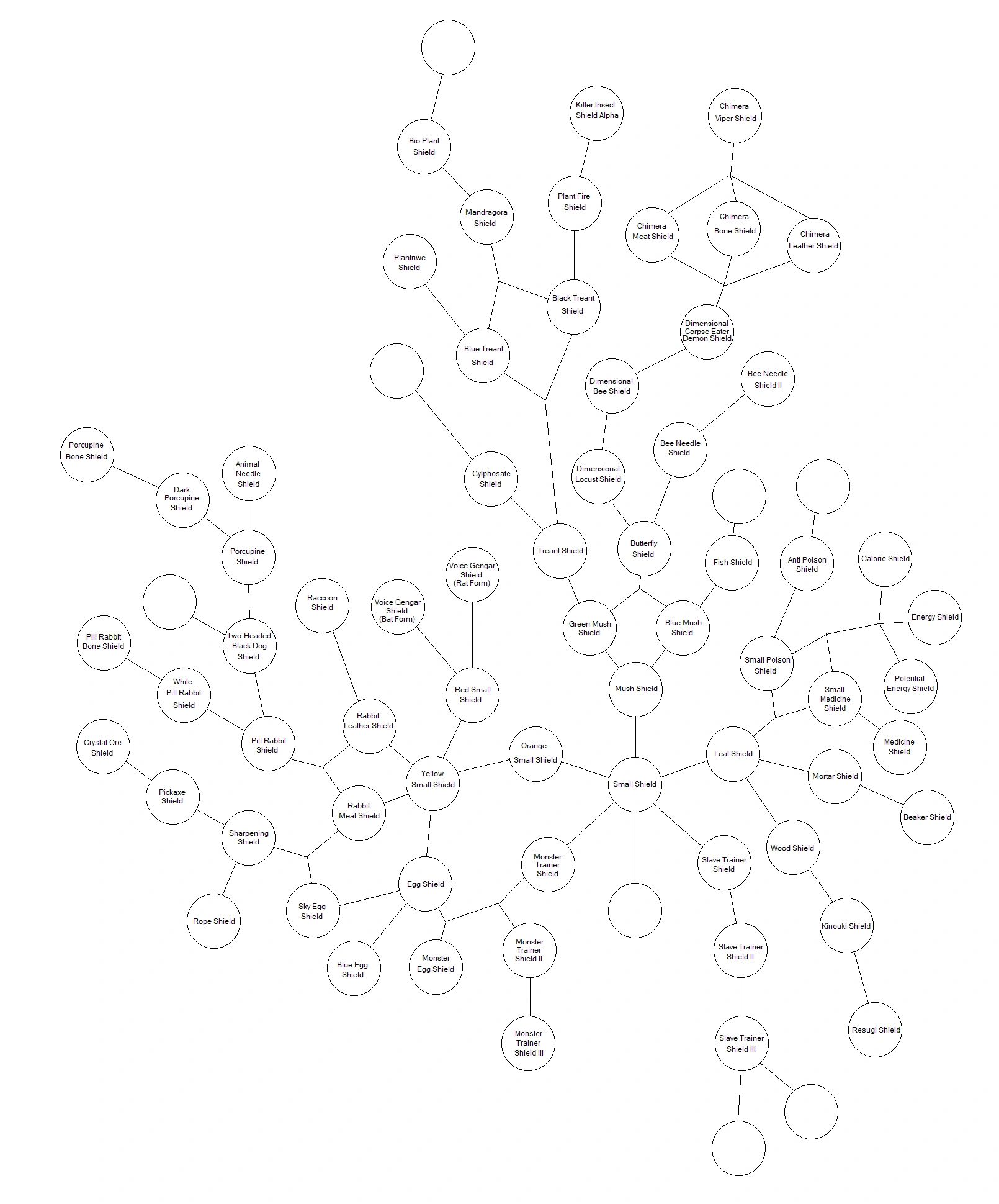 Shield Skill Tree? | Fandom