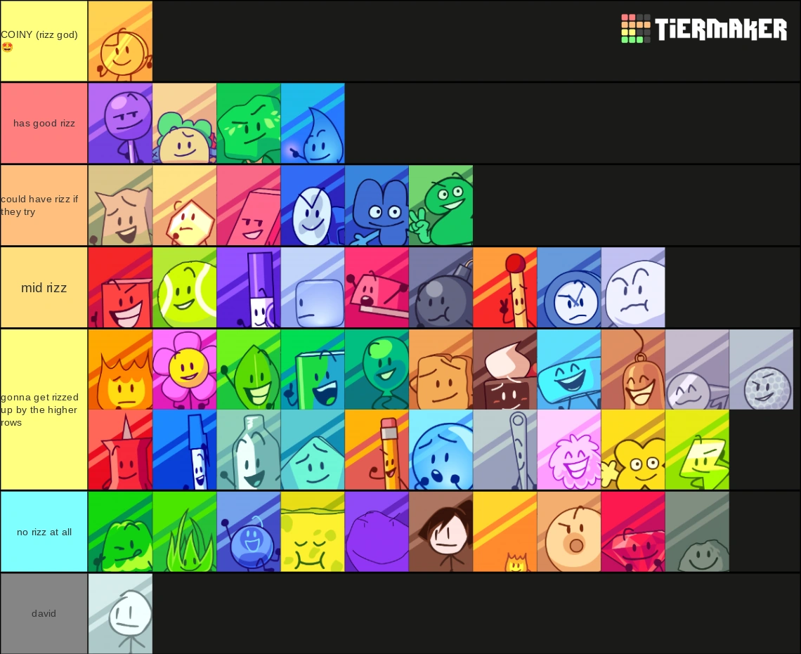 contestant/host rizz tier list | Fandom