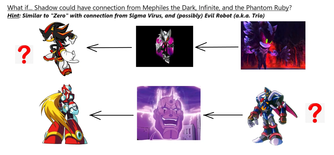 Between Shadow and Zero? | Fandom