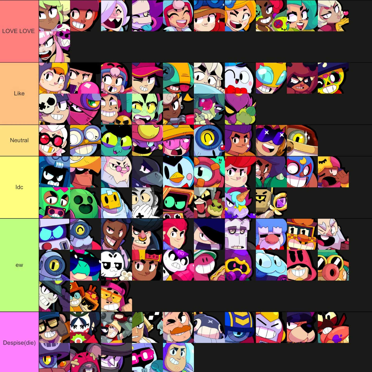 Tier list of how likeable each brawler is, since the last one was just ...