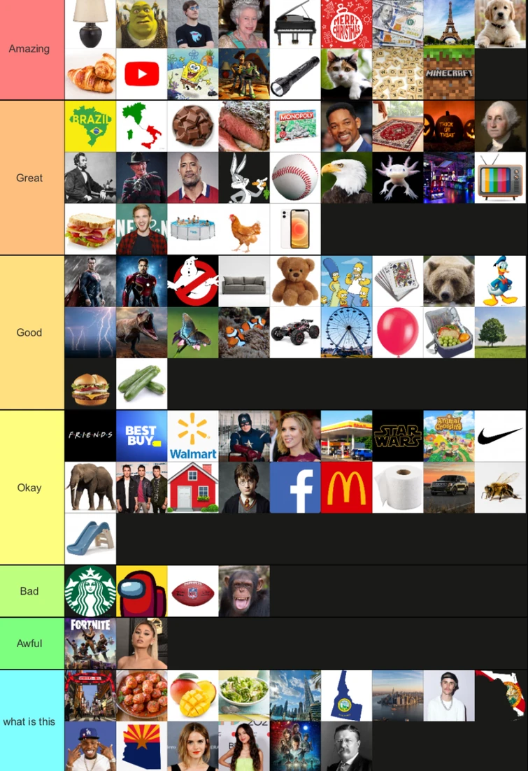 Random things tier list | Fandom