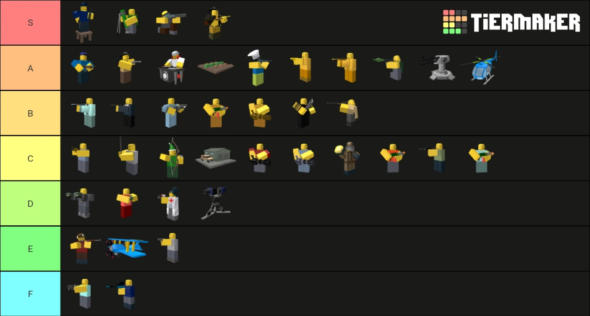 Tds tier list from may 2020 | Fandom