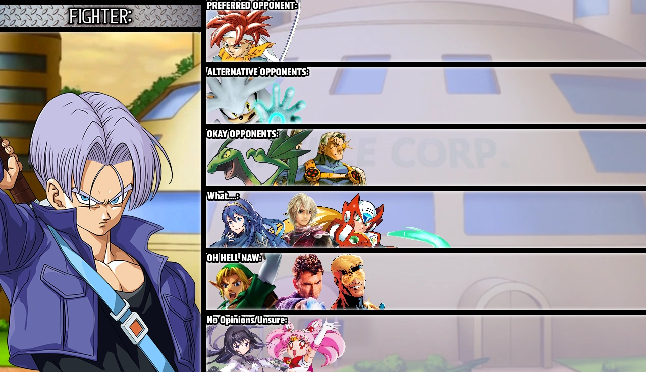 Trunks matchup tier list | Fandom