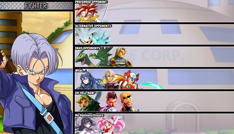 Trunks matchup tier list | Fandom