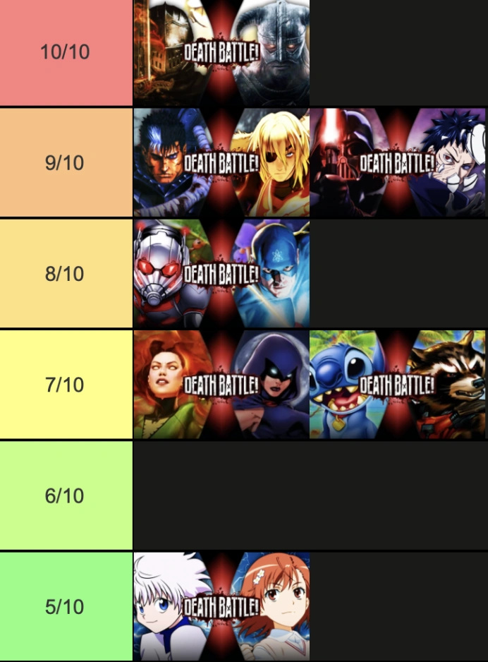 My current season 10 ranking! | Fandom