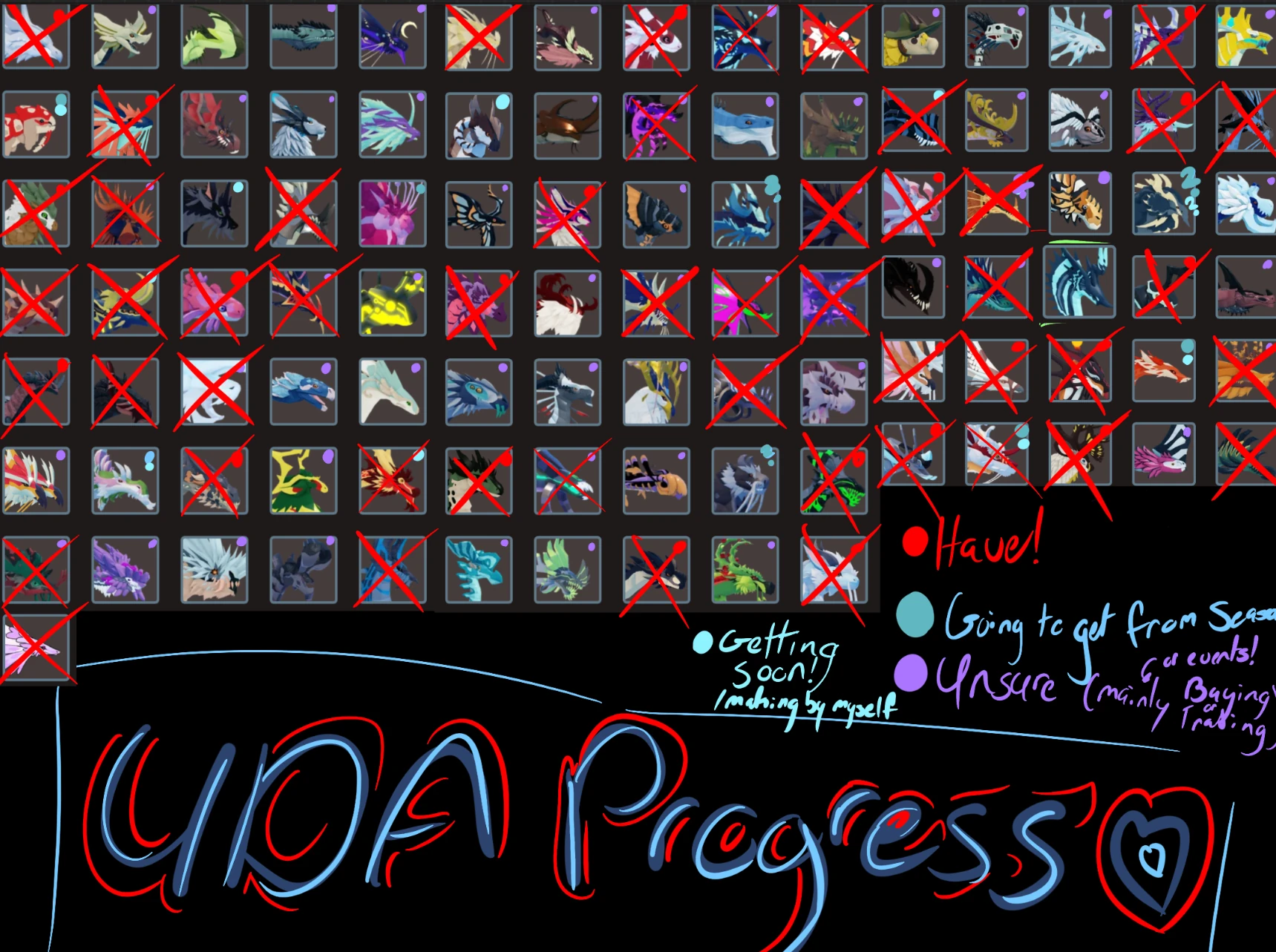 Anybody have like a good template (is that what it’s called?) for UDA ...