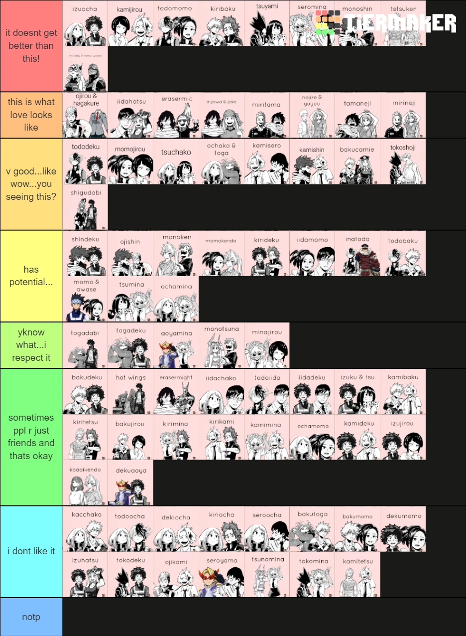 MHA Ships Tier List | Fandom