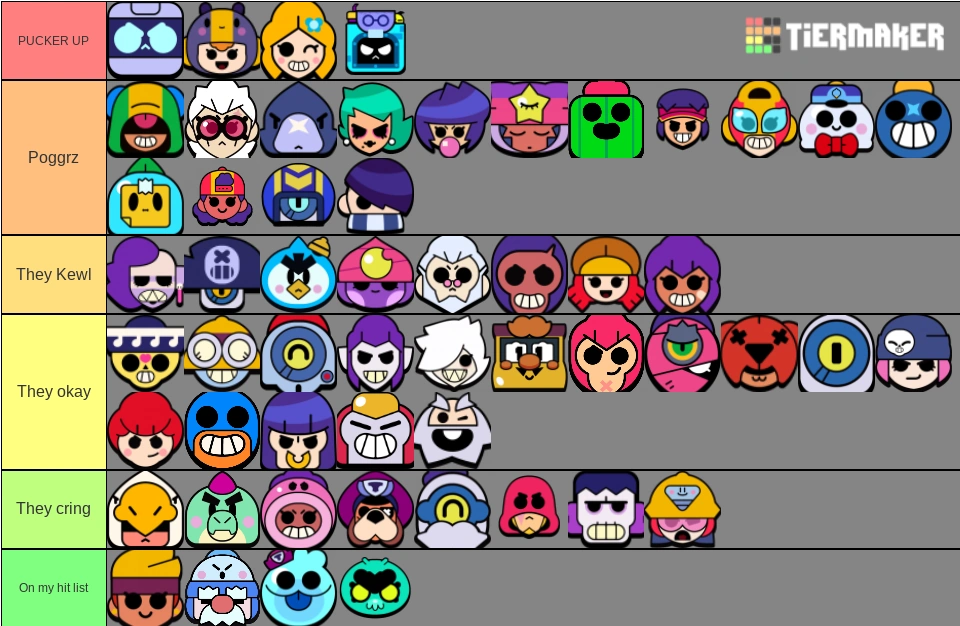 How much do I like every Brawler during this Season 12 update? | Fandom