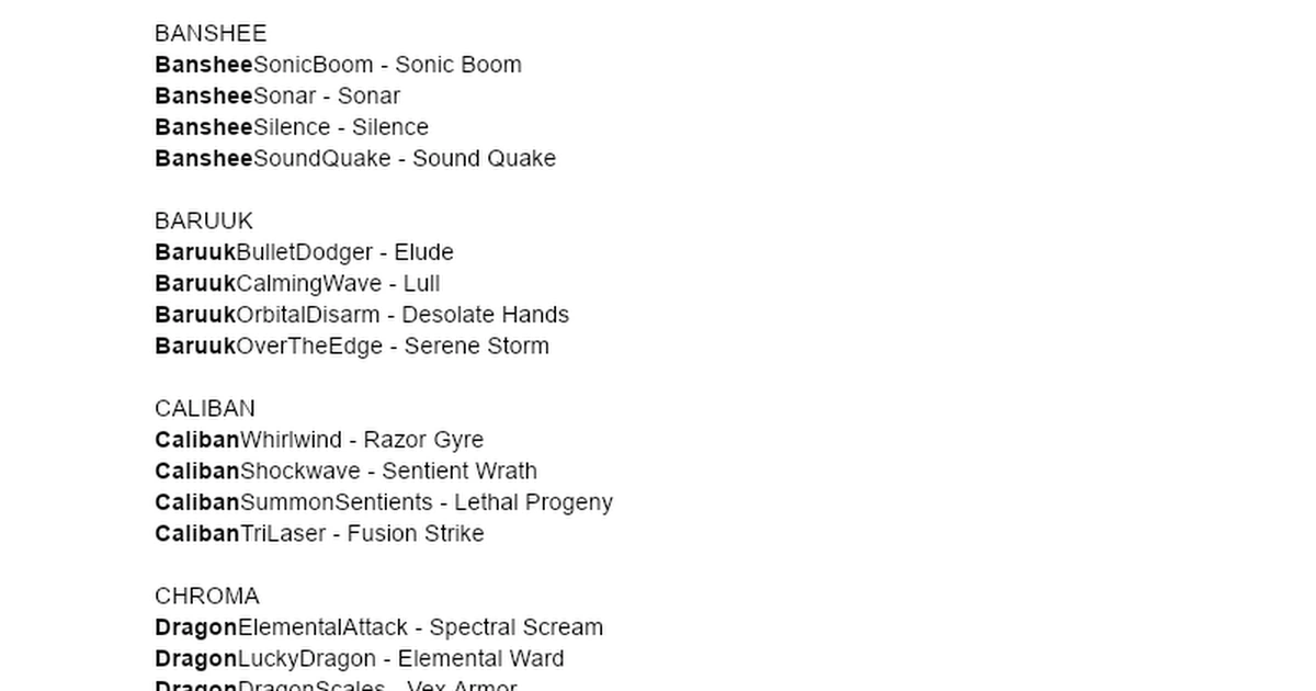 Ability Code Names (kind of?) | Fandom