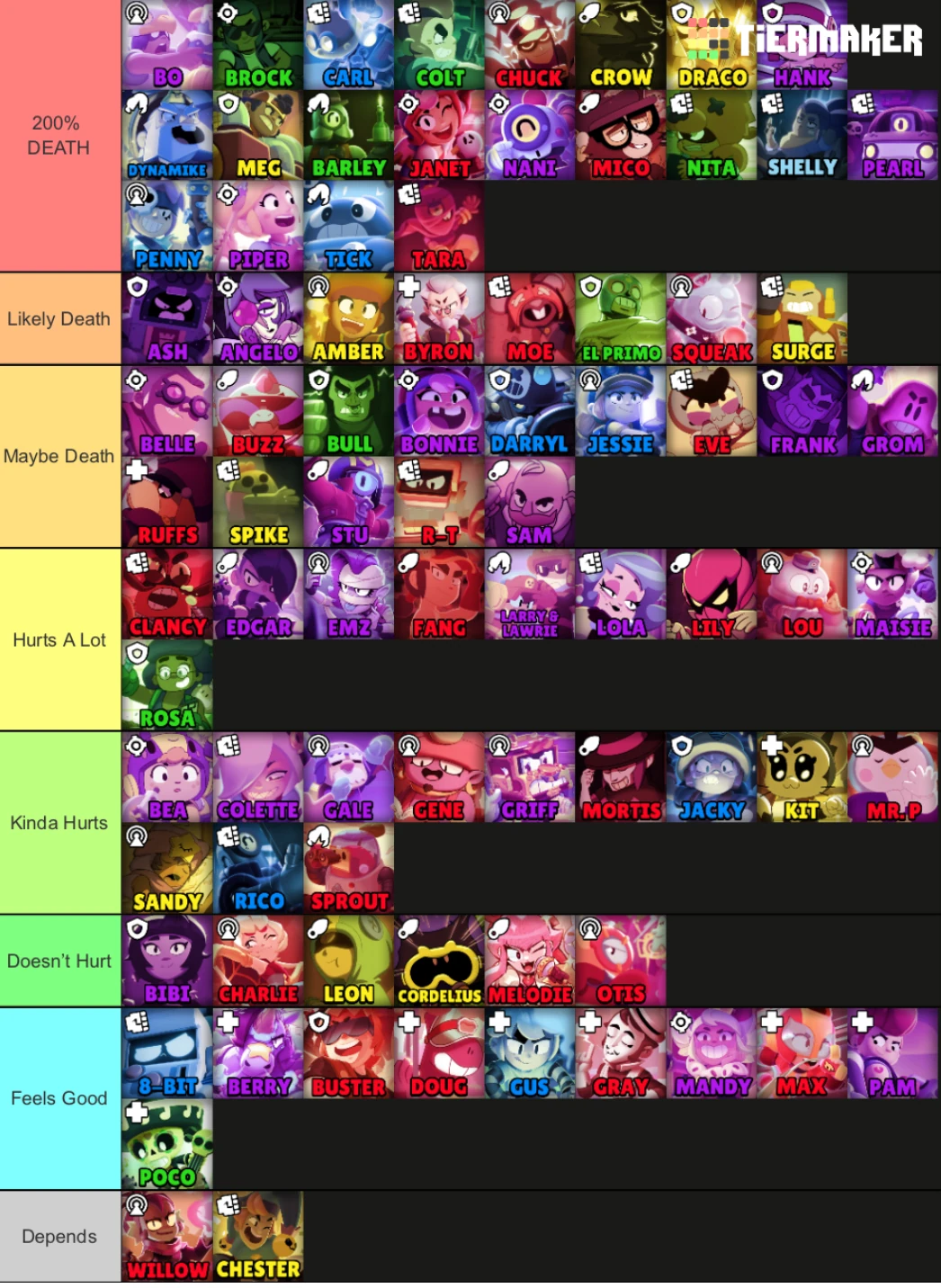 Brawler SUPER Pain Tier List | Fandom