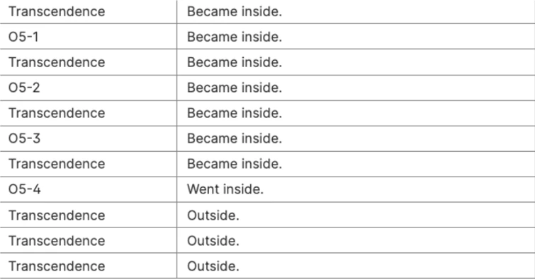 Scp 6820-A H1-A proposal | Fandom
