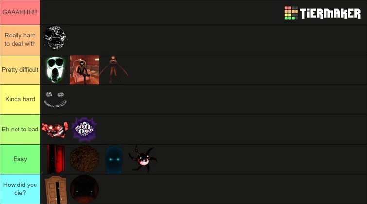 Entities tier list | Fandom