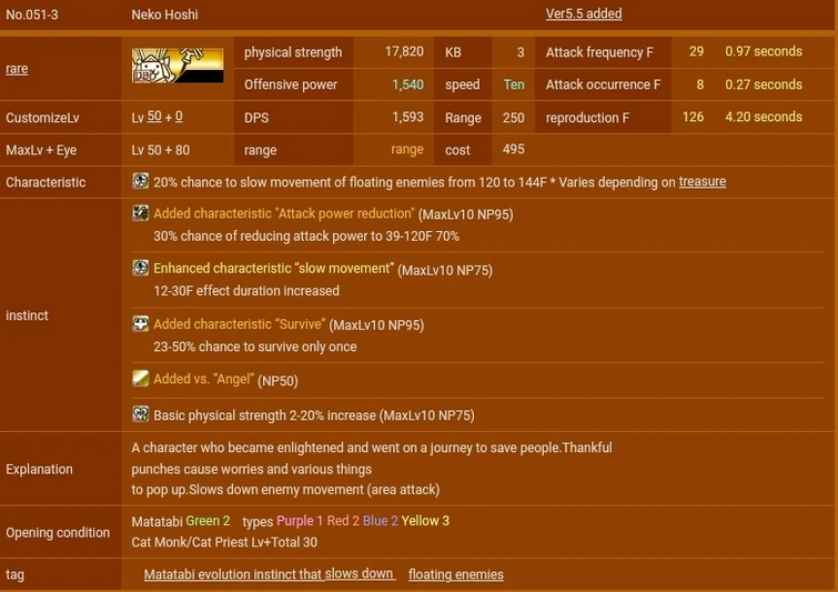 Here's why talented sanzo>easter egg cat | Fandom