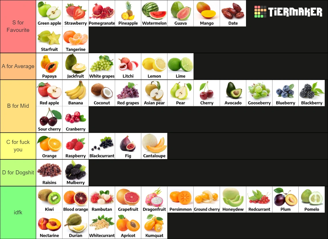 My Fruit Tierlist | Fandom