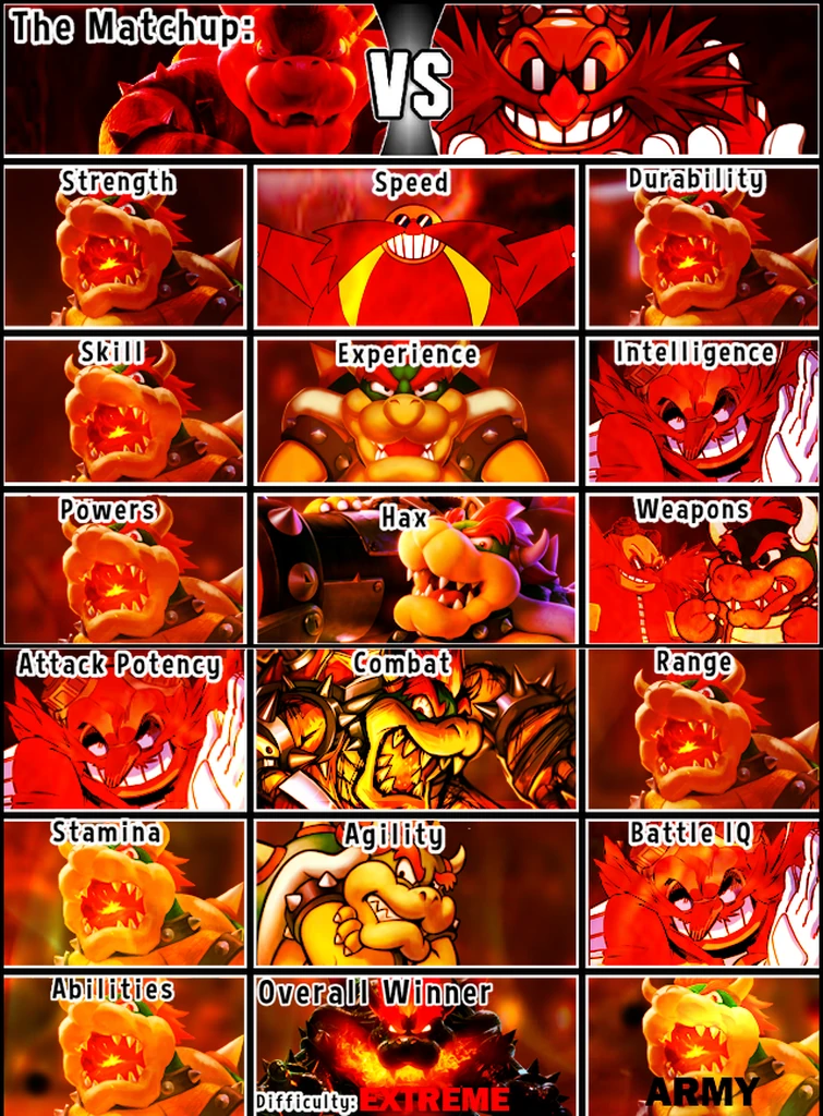 How I personally see Bowser Vs Eggman | A Debate Chart | Fandom