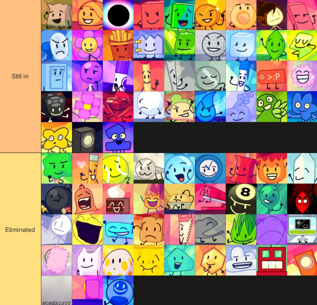 Who’s the most loved BFDI character on the wiki 40 | Fandom