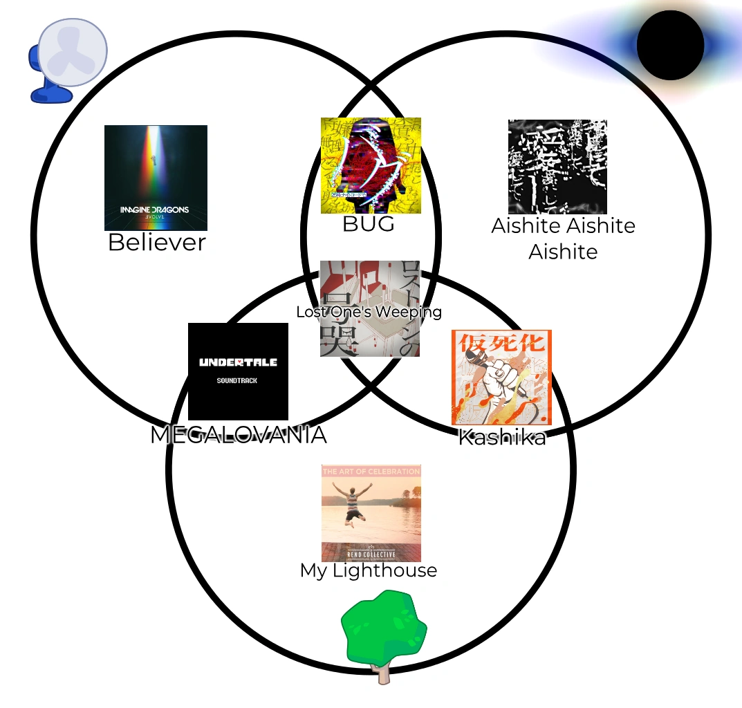 black hole listens to dark vocaloid and i'm right | Fandom