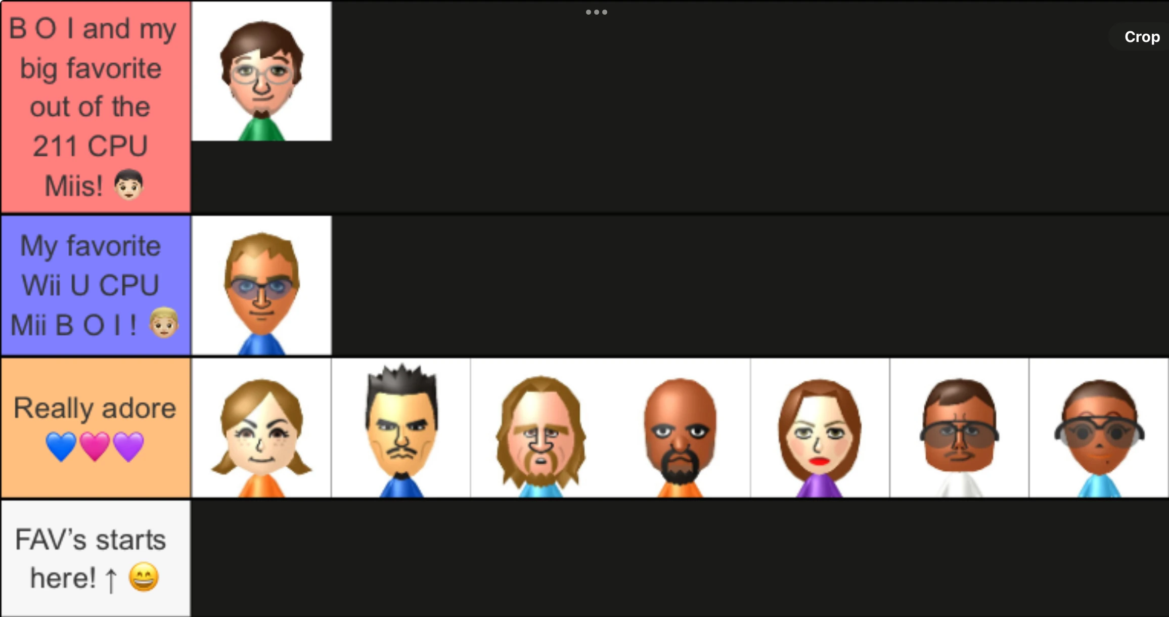 My 9 known favorite CPU Miis: | Fandom