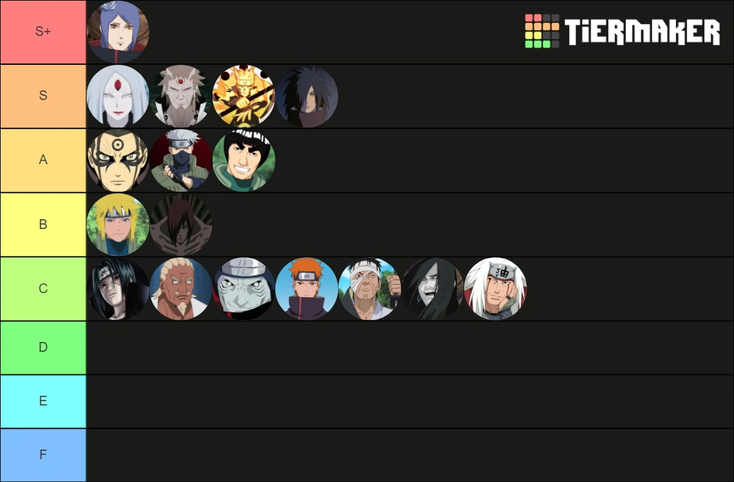 Ok, I make a official Tier from Narutoverse | Fandom