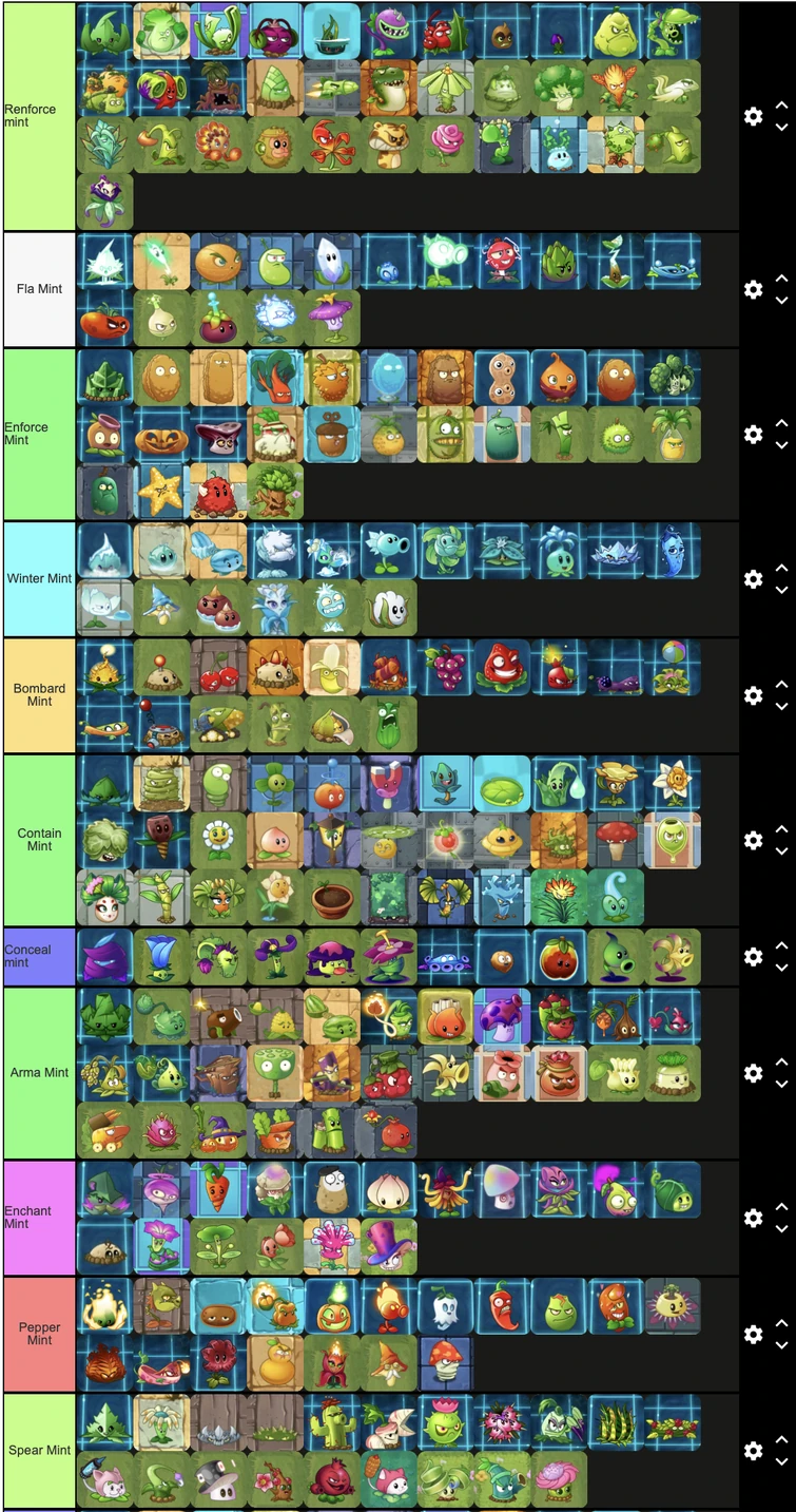 Tier list bc yes | Fandom