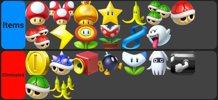 Mario Kart 8 Items VV 10 | Fandom