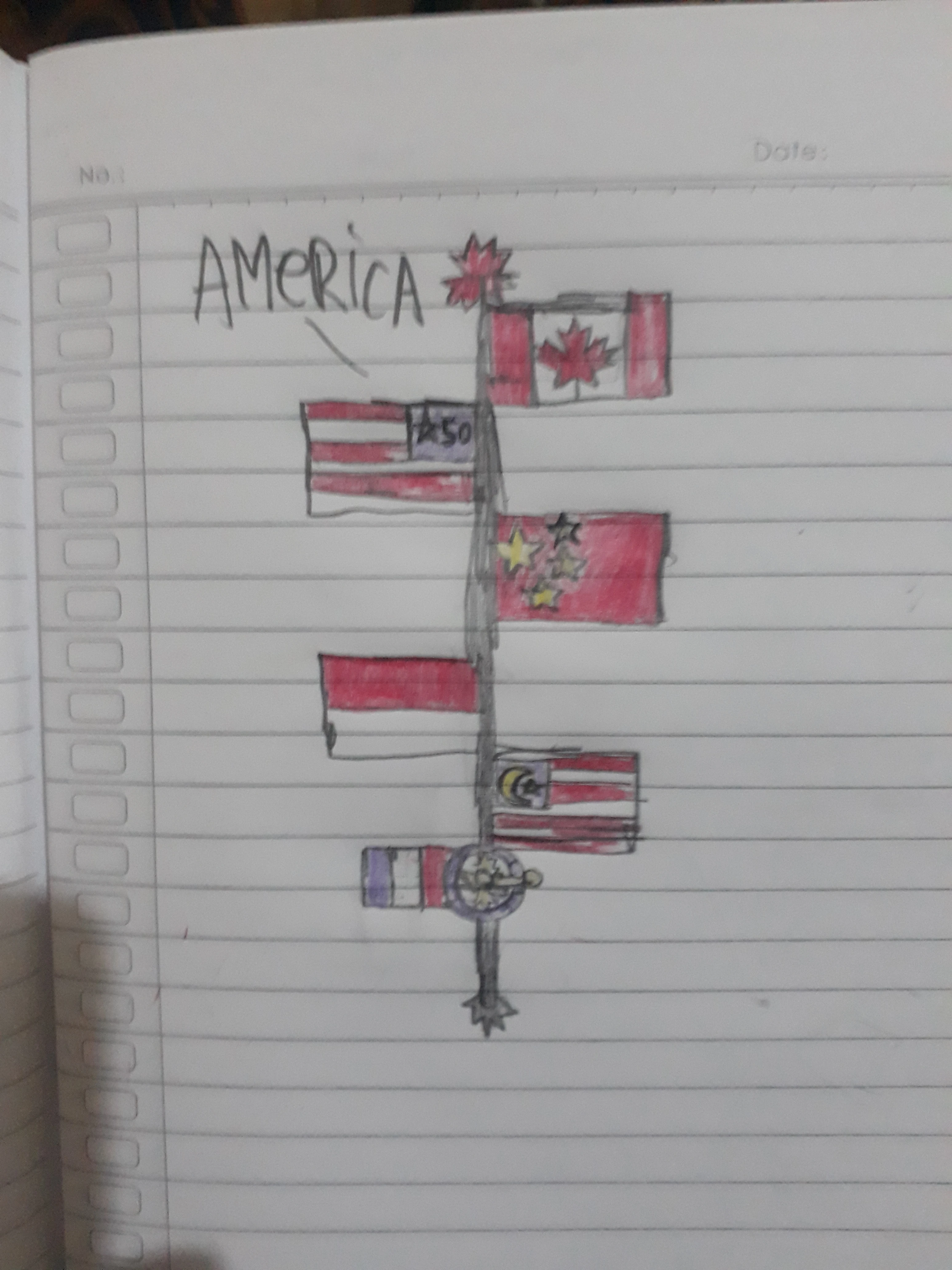 Flag Rod Concept | Fandom