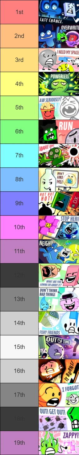 tpot episode ranking :p | Fandom