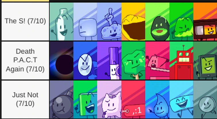 Pt 2. of YOU adding more to the smallest teams of TPOT | Fandom