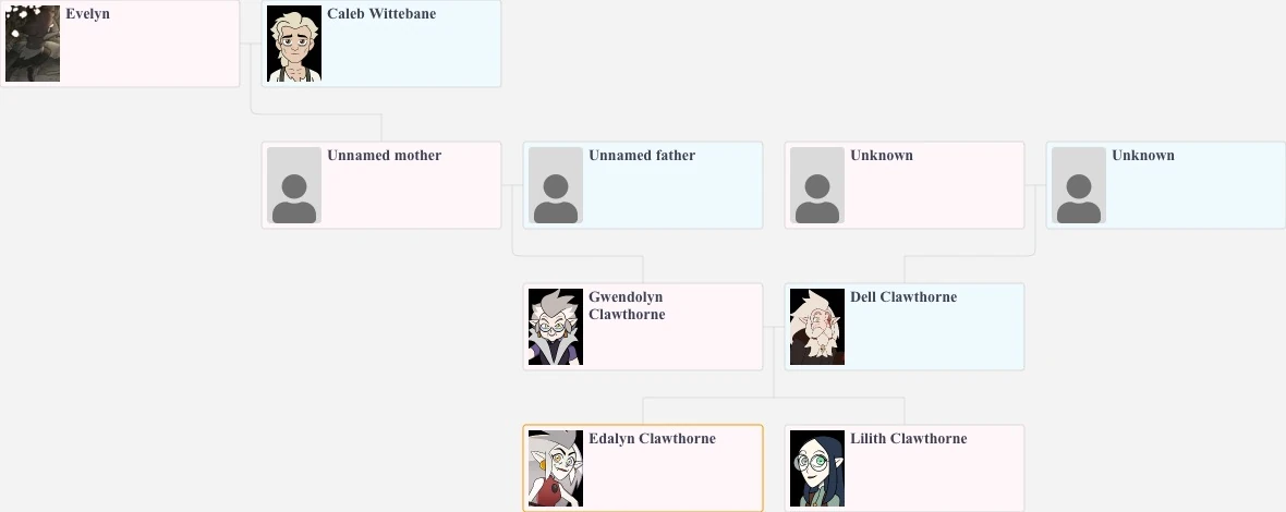 Idk I made a clawthorne family tree | Fandom