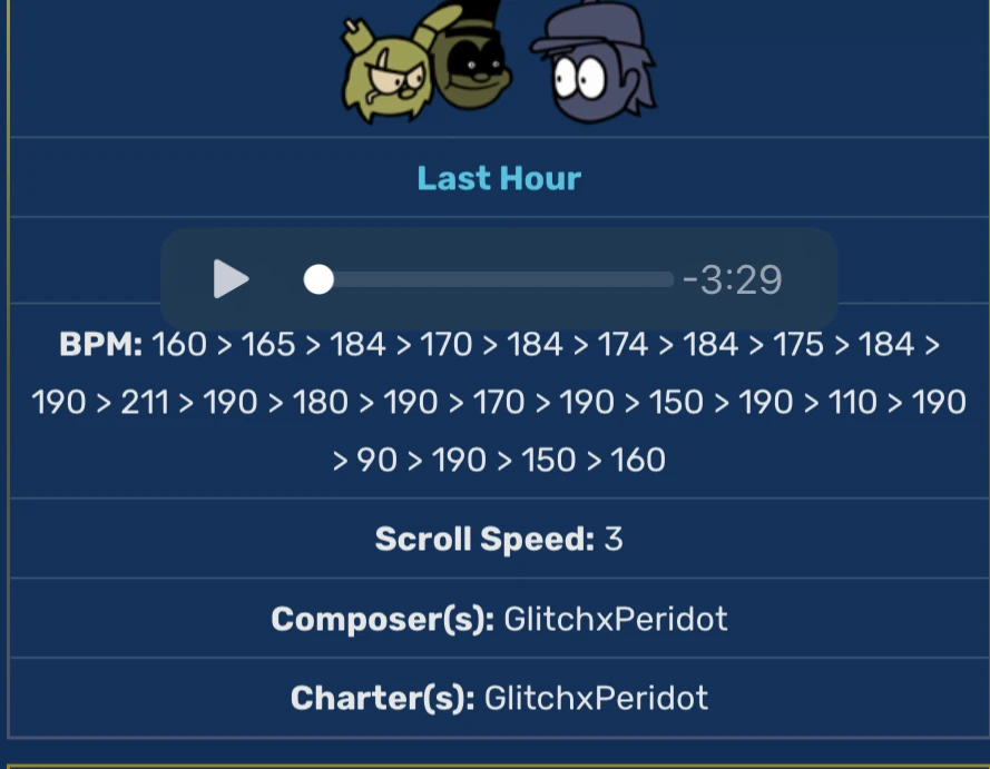 This song has like 24 bpm changes what the hell | Fandom
