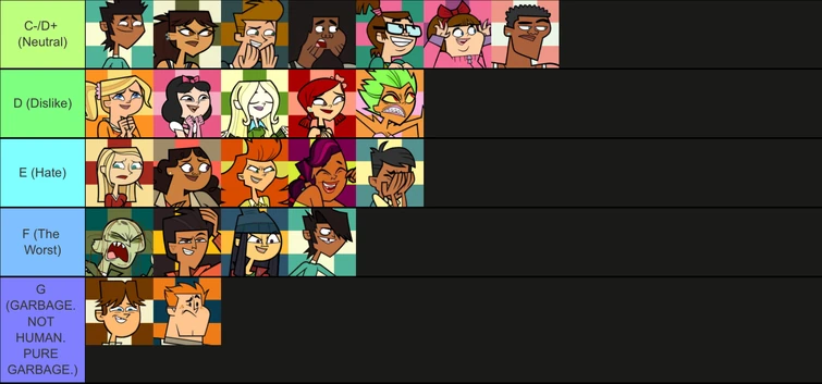 My Updated Total Drama TOM-list :) | Fandom
